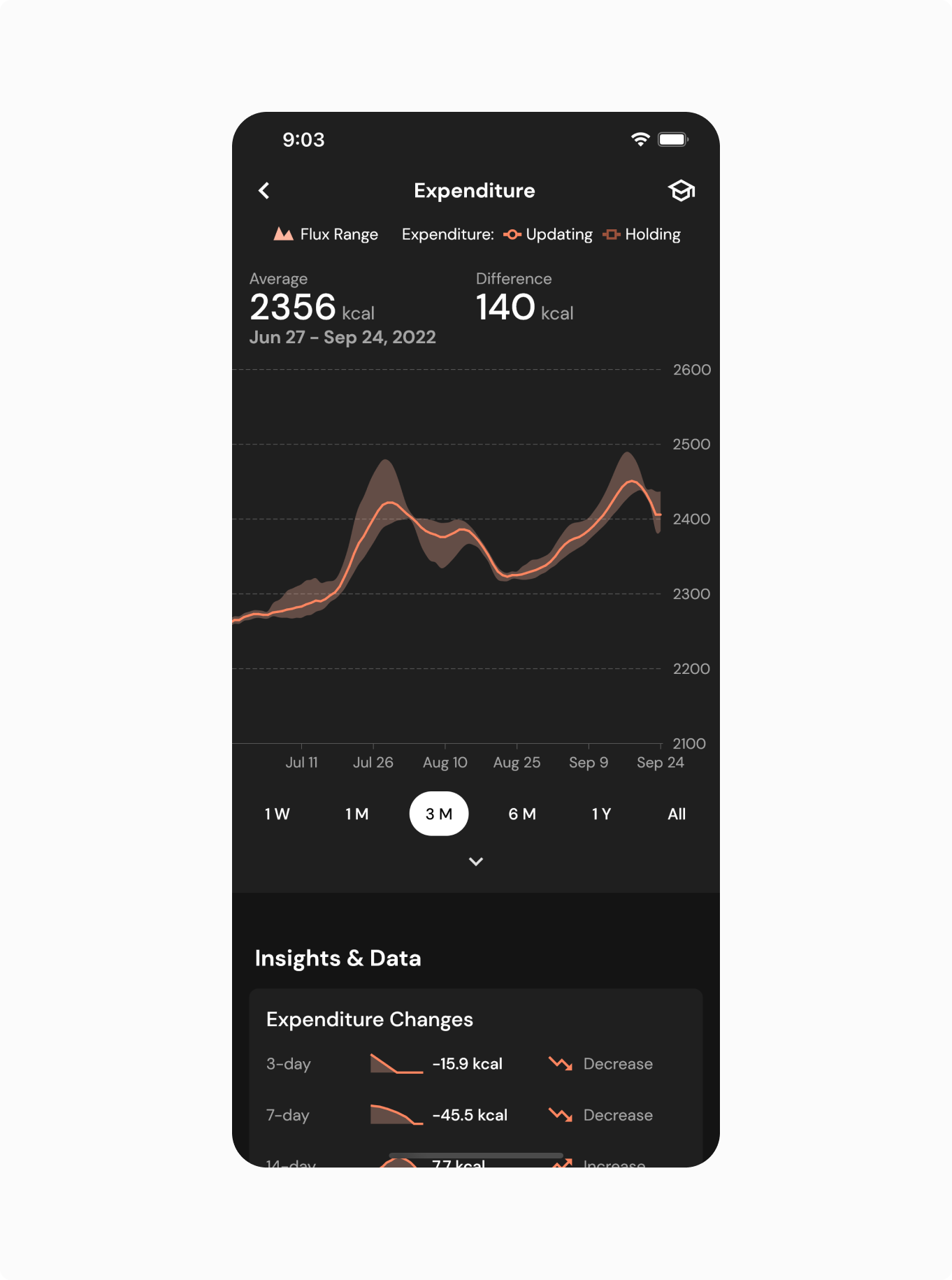 MacroFactor's Modern Macro Tracking & Nutrition Coaching