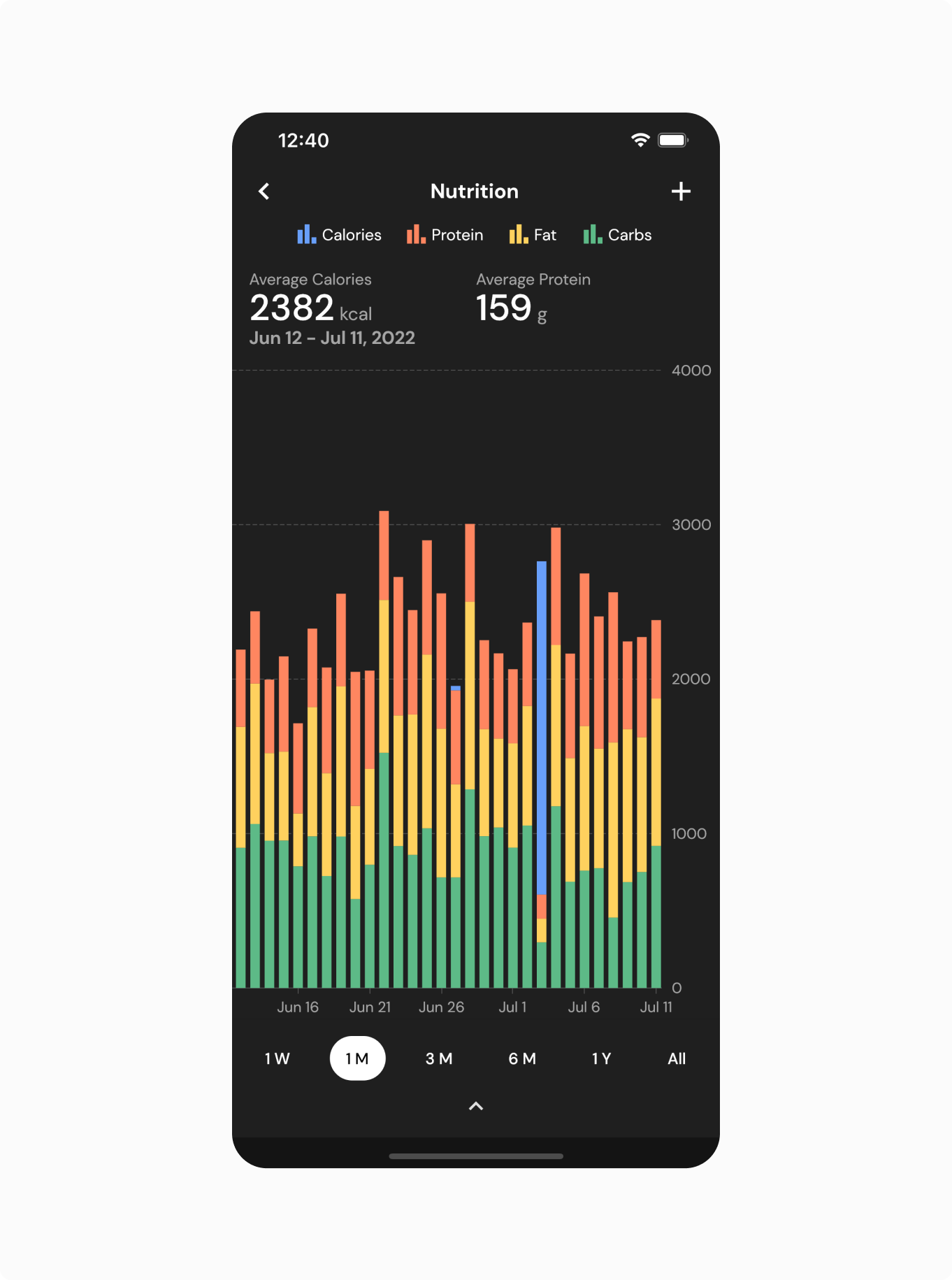 MacroFactor's Modern Macro Tracking & Nutrition Coaching