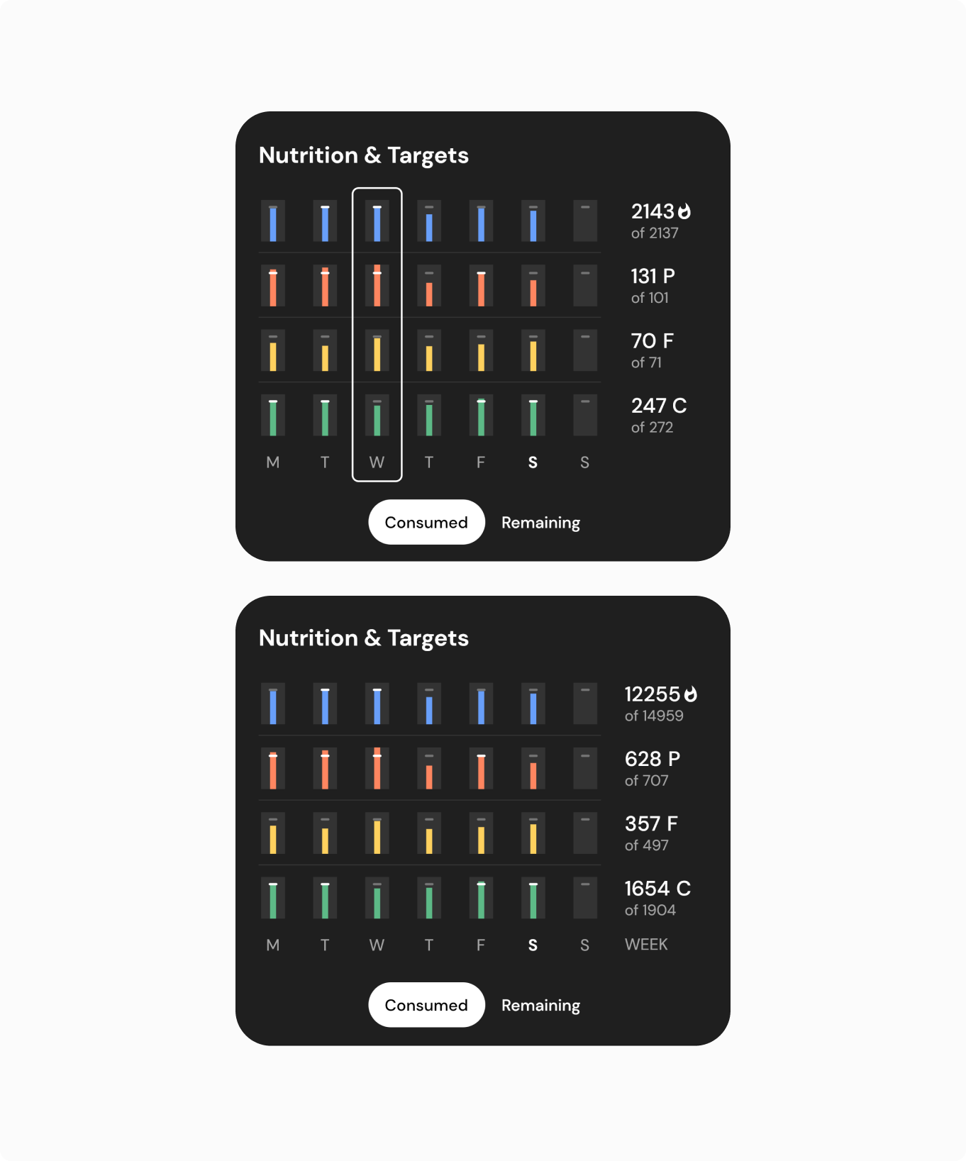 MacroFactor's Modern Macro Tracking & Nutrition Coaching