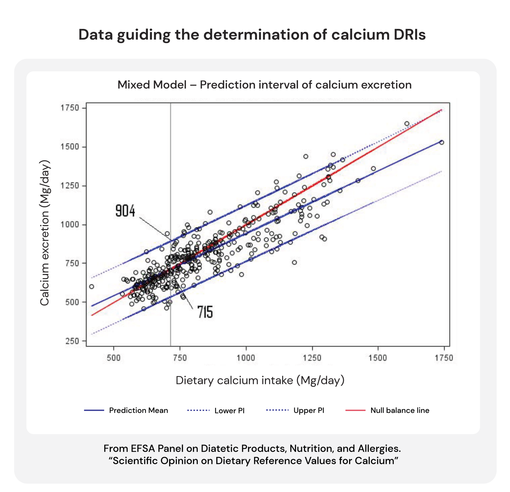Understanding Nutrient Targets - MacroFactor