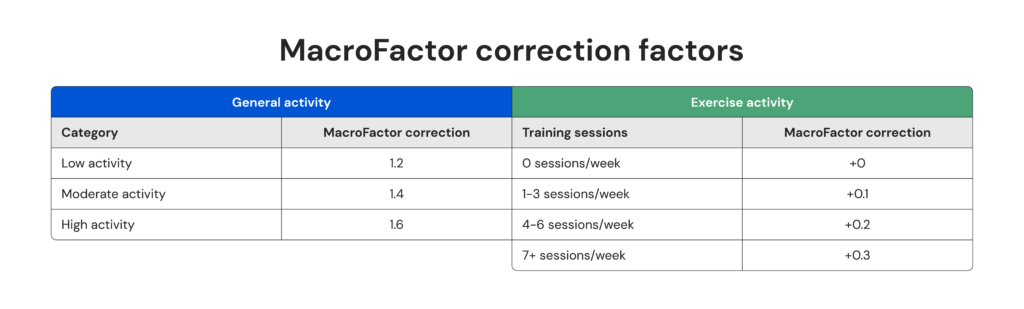 Counting Macros: How to Log Your Food and Track Your Calories - MacroFactor