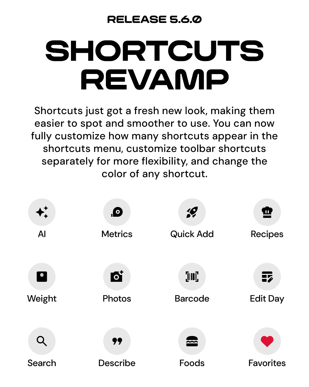 Shortcuts Revamp, Understanding Expenditure Modifiers, and Workouts ...