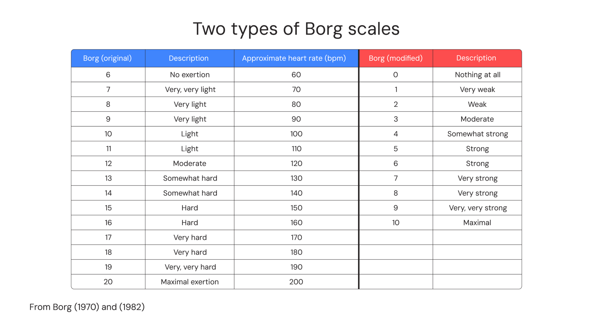 How to Use Reps in Reserve for Lifting - MacroFactor